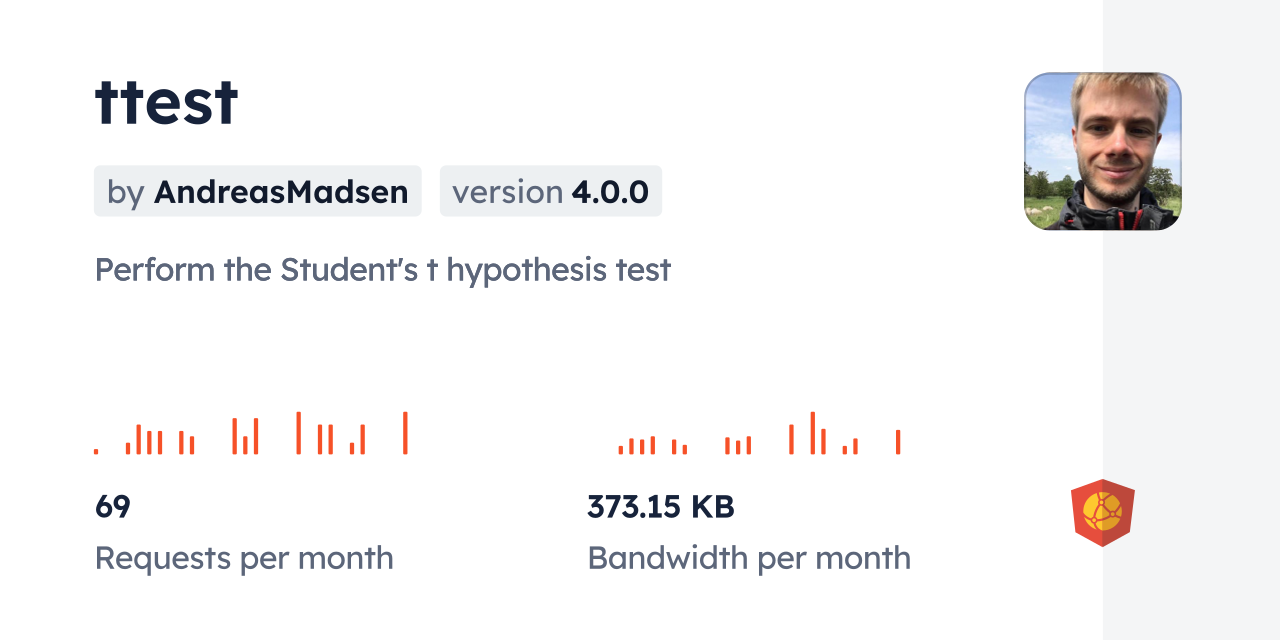 ttest CDN by jsDelivr - A CDN for npm and GitHub