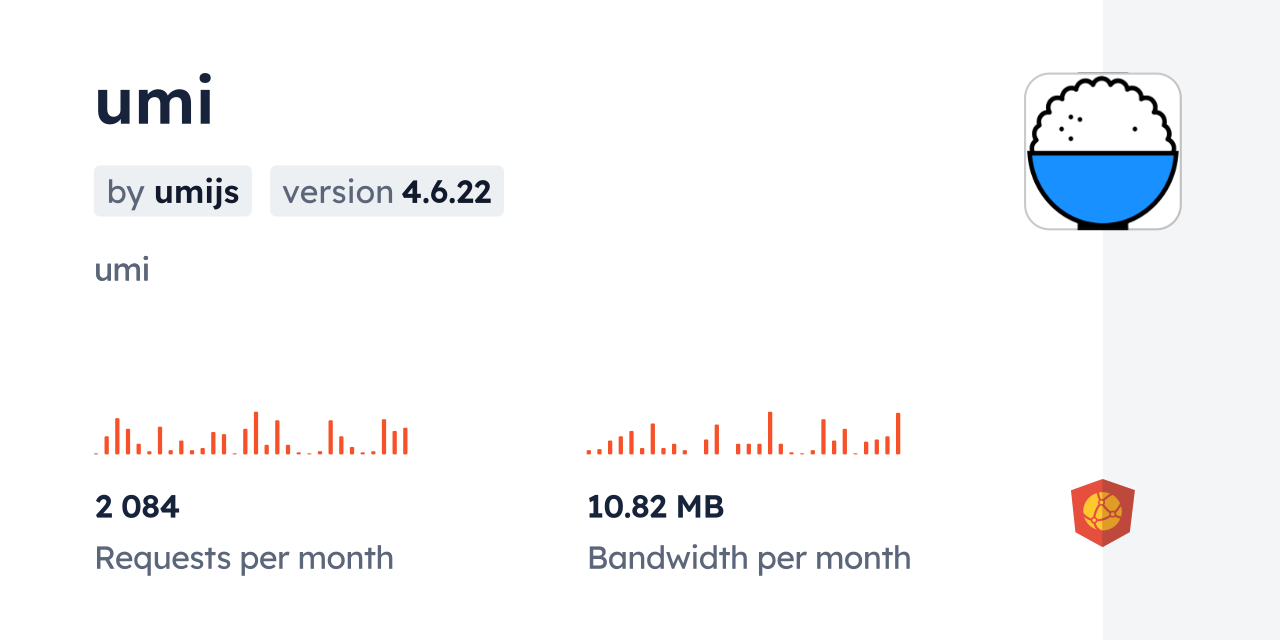 umi CDN by jsDelivr - A CDN for npm and GitHub