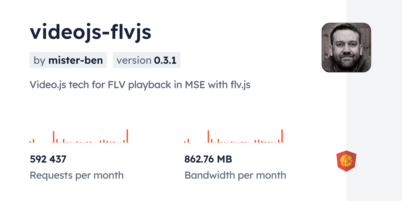 videojs-flvjs CDN by jsDelivr - A CDN for npm and GitHub