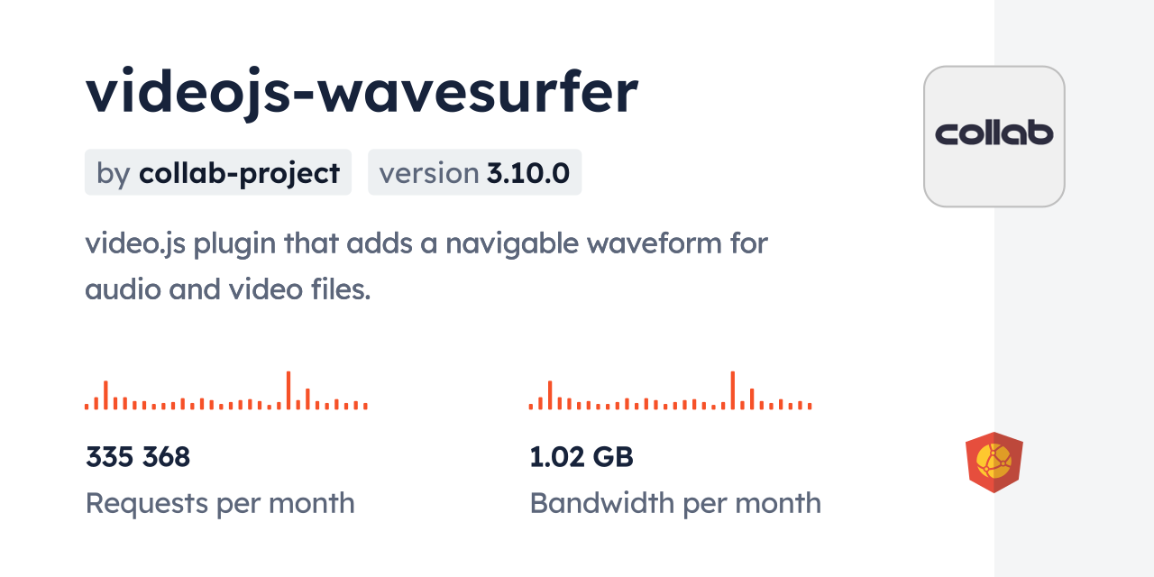 videojs-wavesurfer CDN by jsDelivr - A CDN for npm and GitHub