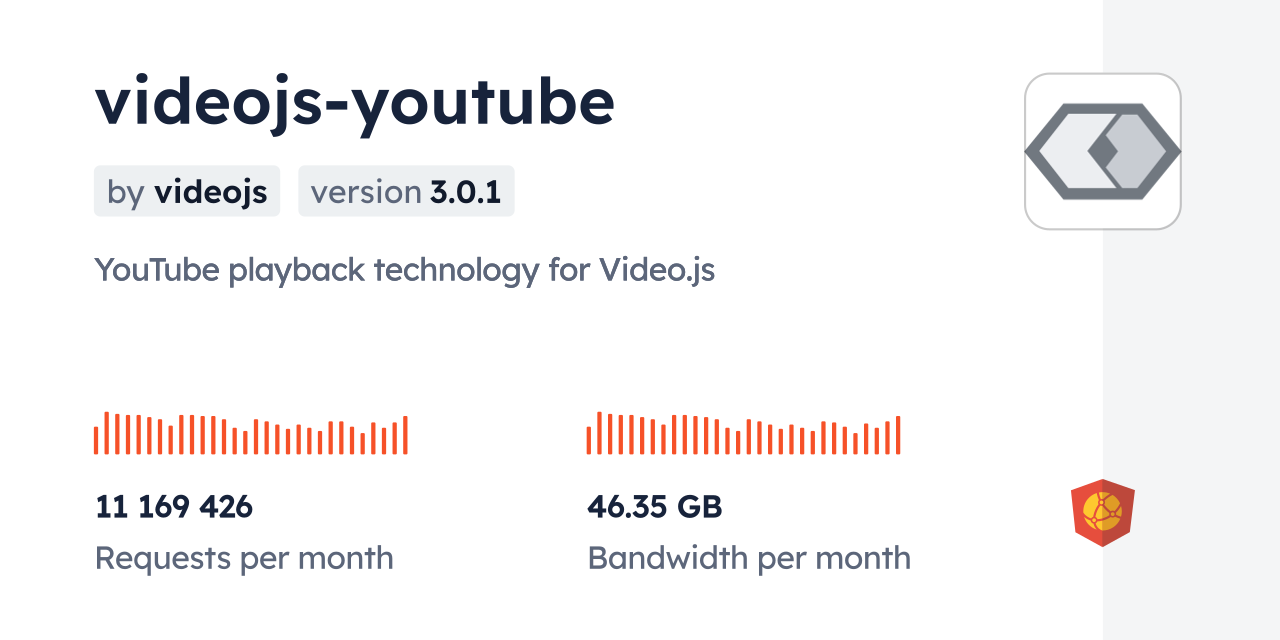 videojs-youtube CDN by jsDelivr - A CDN for npm and GitHub
