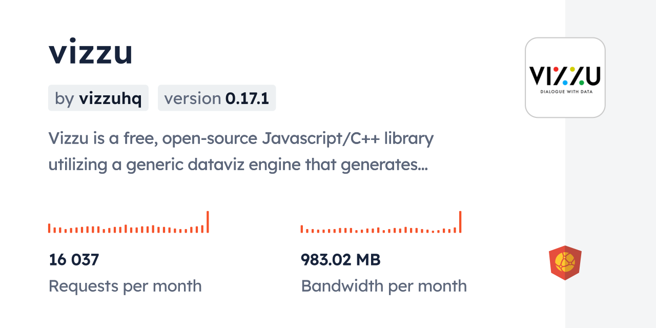 vizzu CDN by jsDelivr - A CDN for npm and GitHub