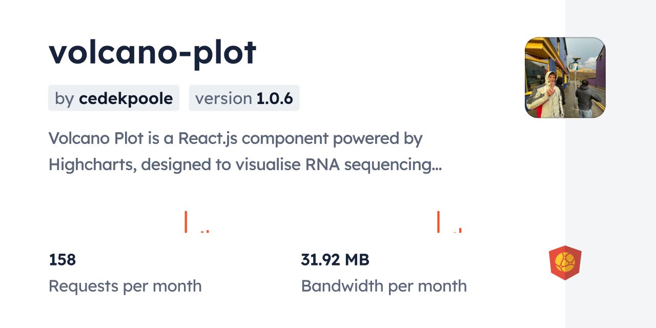 volcano-plot CDN by jsDelivr - A CDN for npm and GitHub