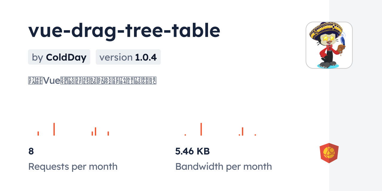 vue-drag-tree-table CDN by jsDelivr - A CDN for npm and GitHub