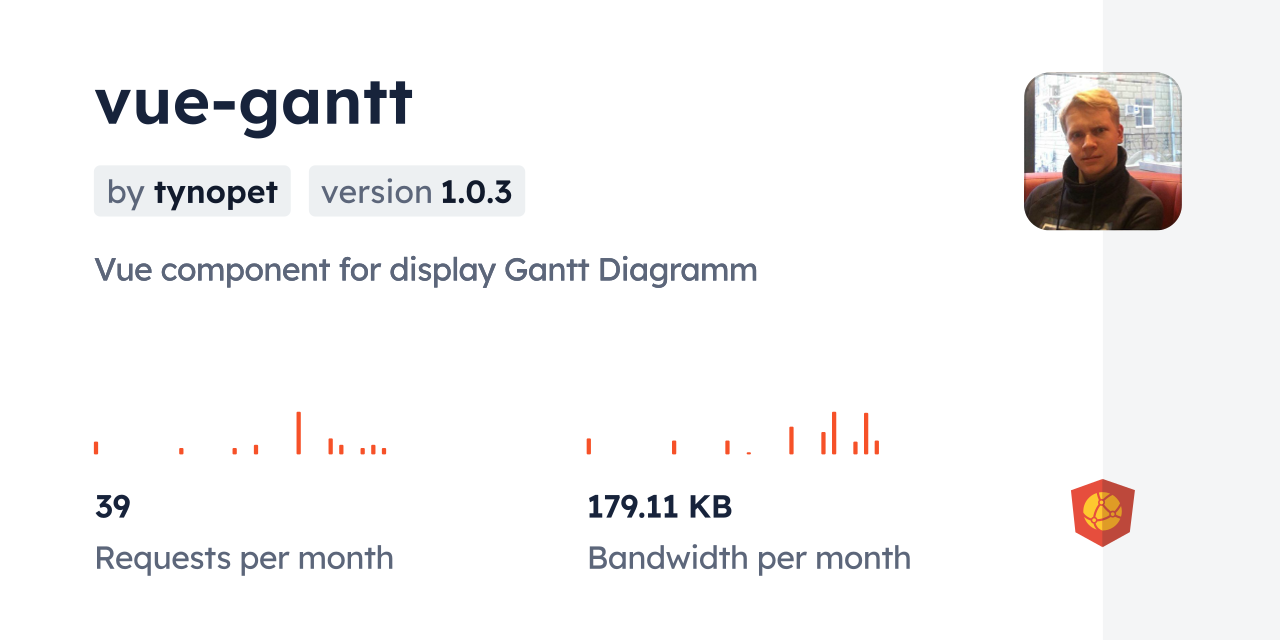 vue-gantt CDN by jsDelivr - A CDN for npm and GitHub