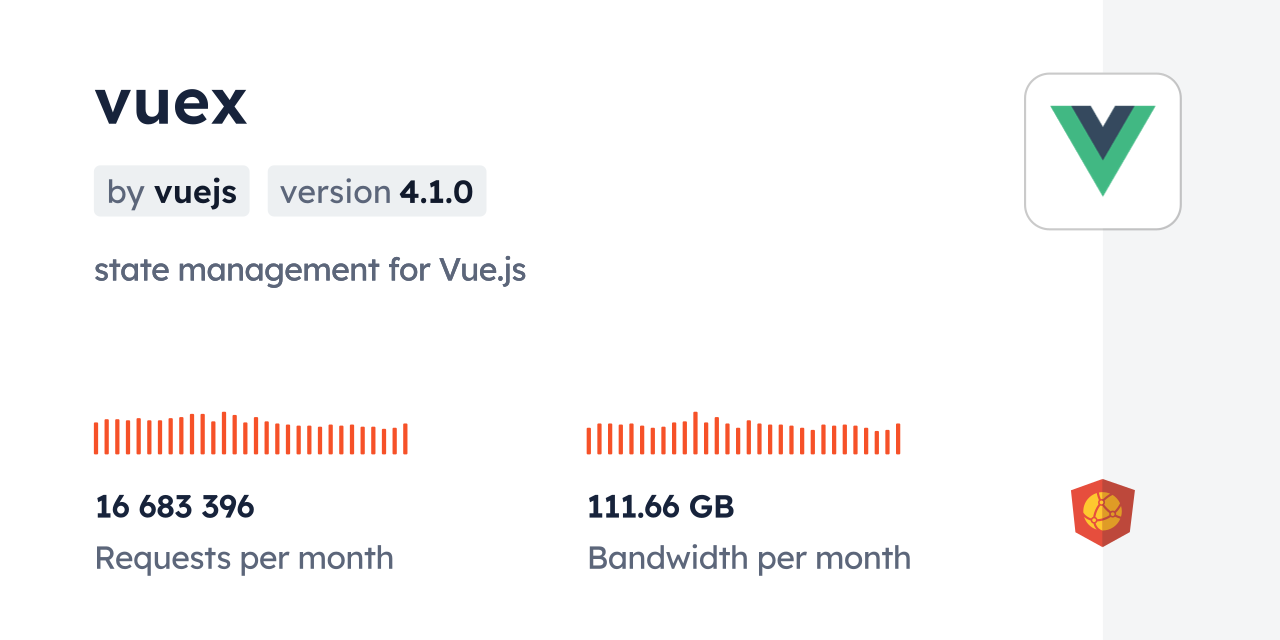 vuex CDN by jsDelivr - A CDN for npm and GitHub