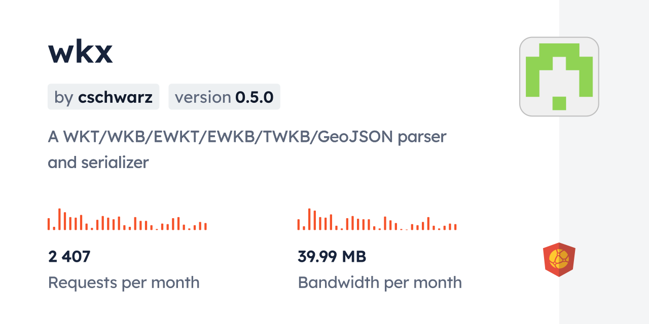 wkx CDN by jsDelivr - A CDN for npm and GitHub