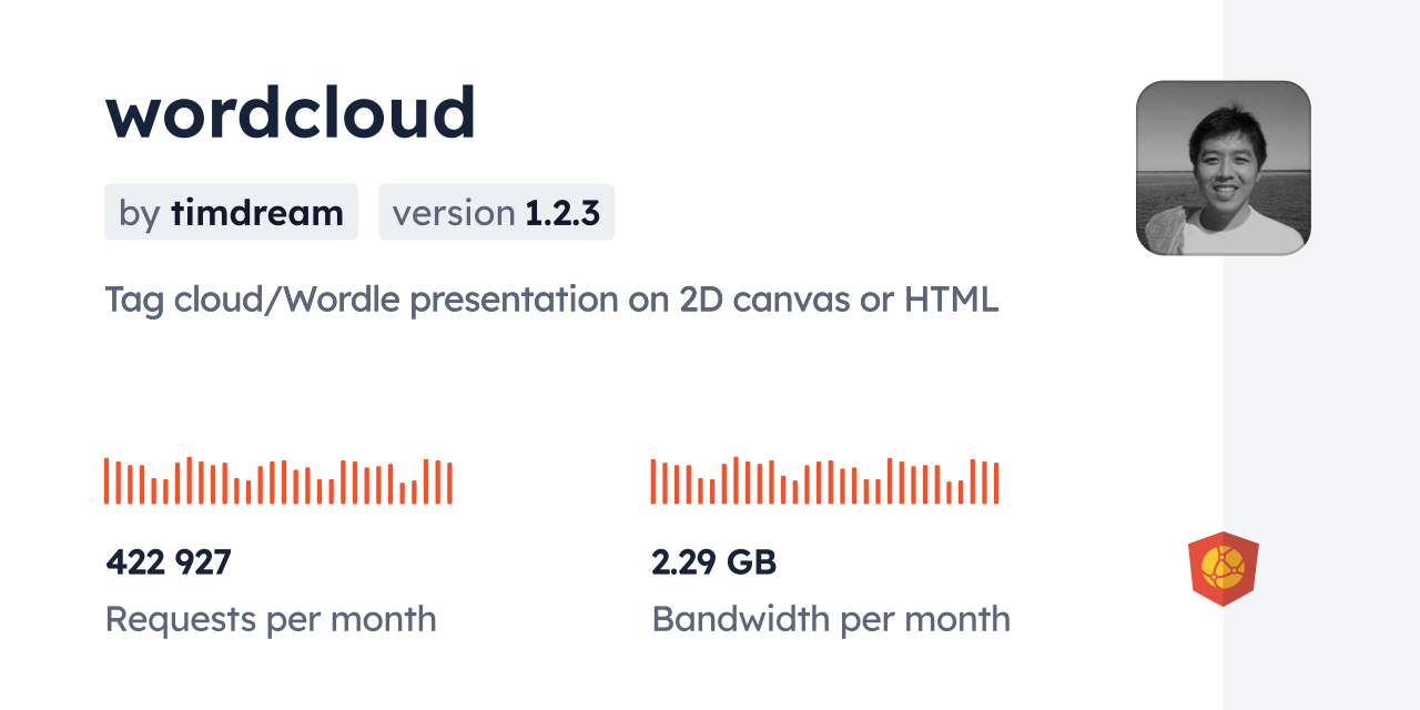 wordcloud CDN by jsDelivr - A CDN for npm and GitHub