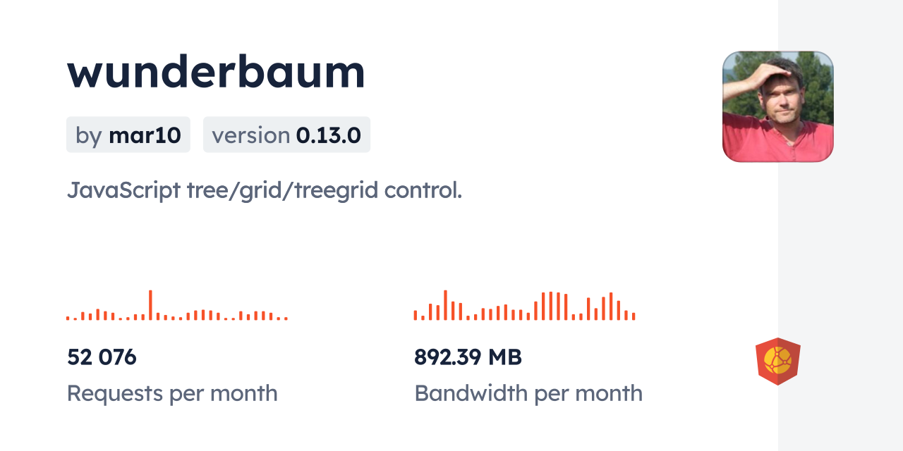wunderbaum CDN by jsDelivr - A CDN for npm and GitHub