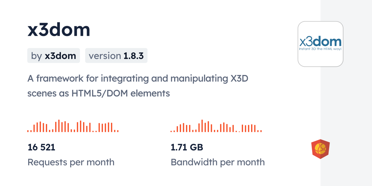 x3dom CDN by jsDelivr - A CDN for npm and GitHub