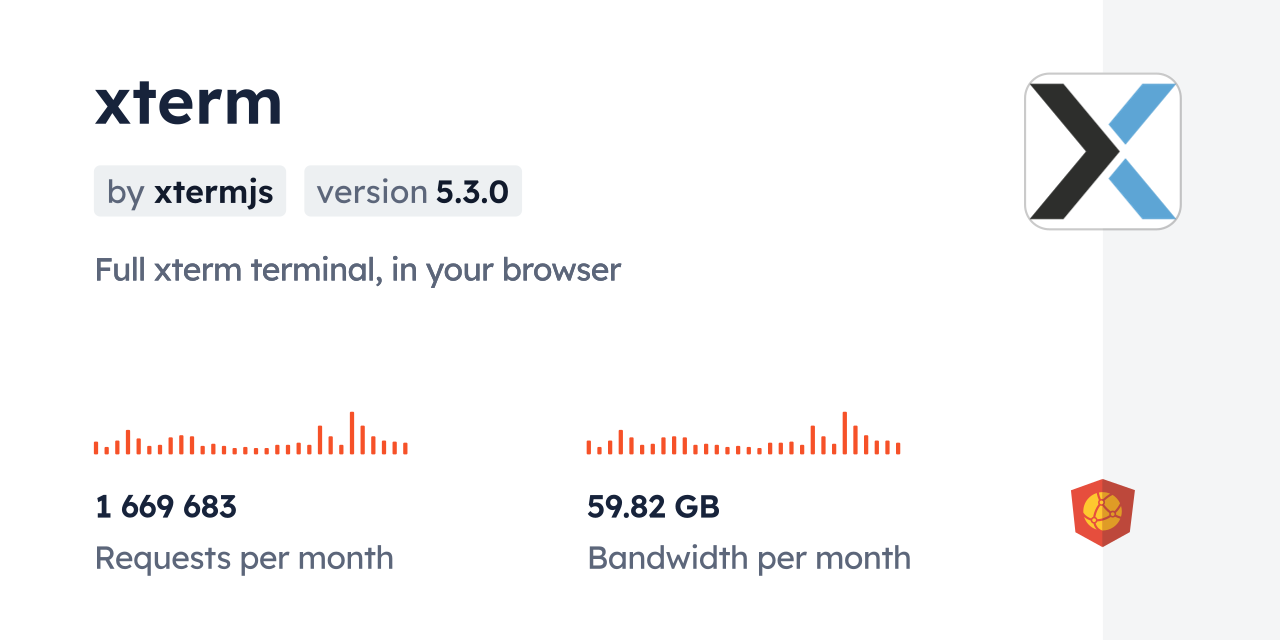 xterm CDN by jsDelivr - A CDN for npm and GitHub