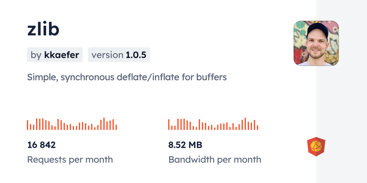 zlib CDN by jsDelivr - A CDN for npm and GitHub