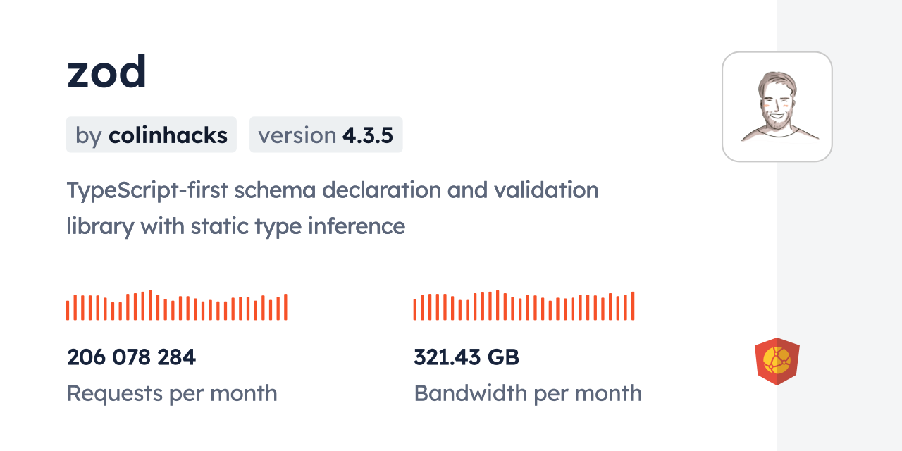 zod CDN by jsDelivr - A CDN for npm and GitHub